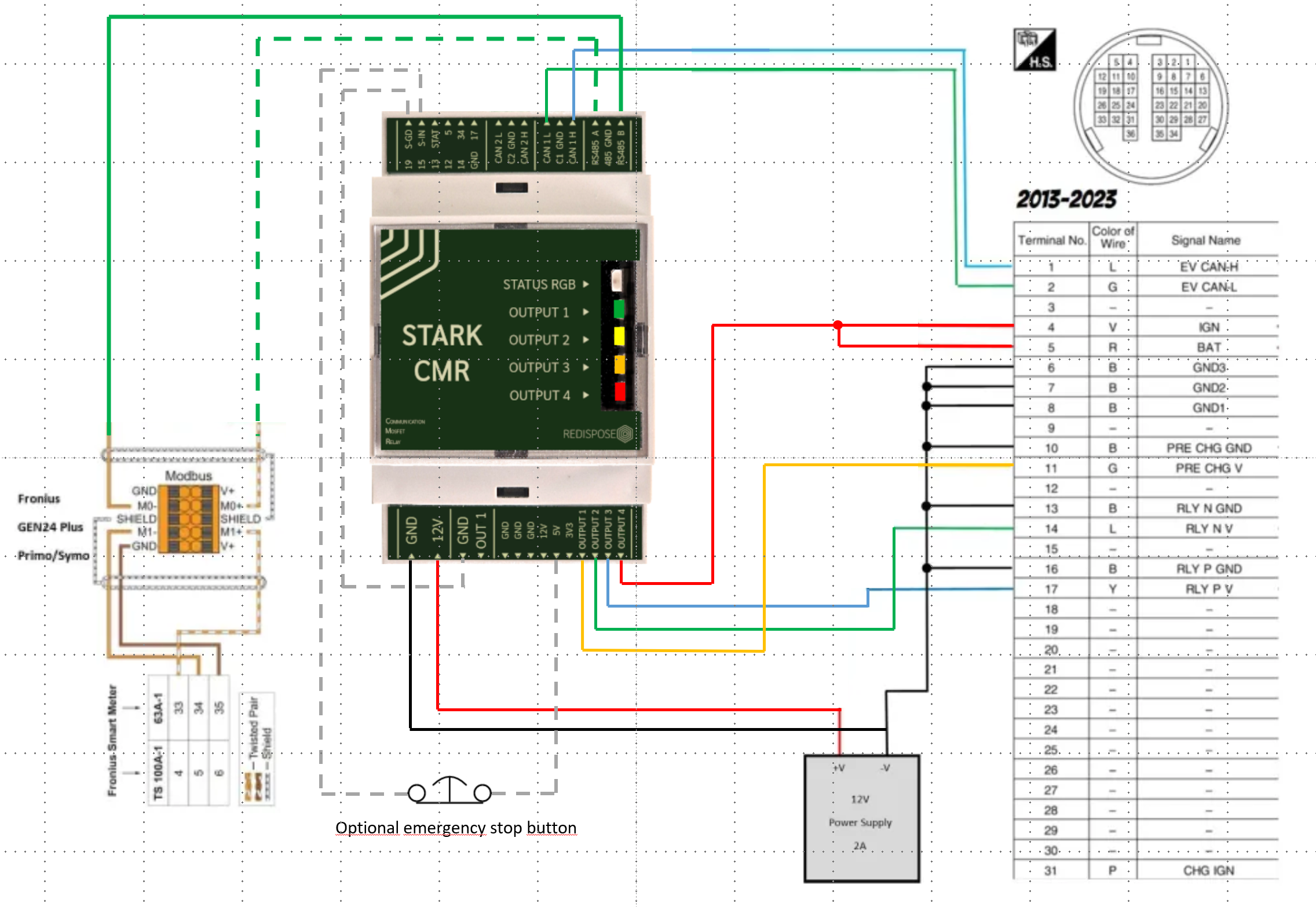 Hardware: Stark CMR - dalathegreat/Battery-Emulator GitHub Wiki